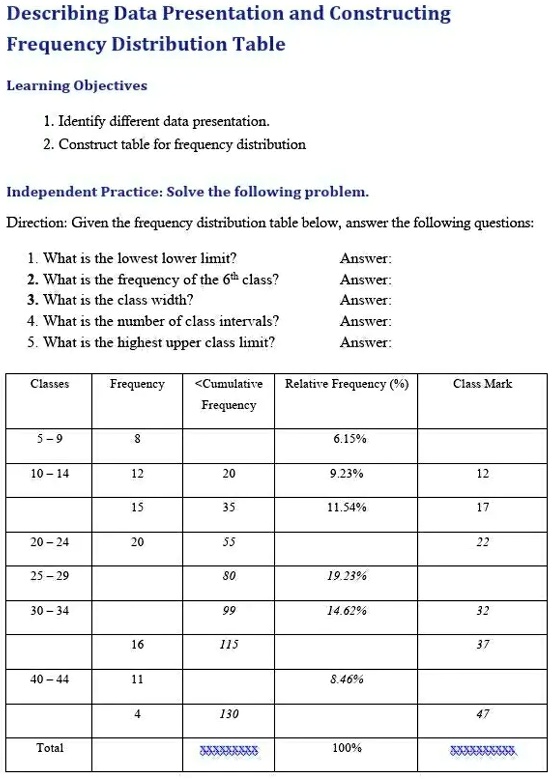 SOLVED: Describing Data Presentation and Constructing Frequency Distribution Table Learning ...