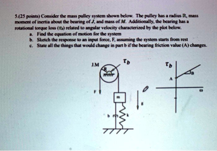 SOLVED: 5.25 points Consider the mass pulley system shown below. The ...
