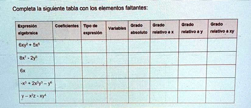 SOLVED: Completa la siguiente tabla con los elementos faltantes ... SOLVED: Completa la siguiente tabla con los elementos faltantes ...