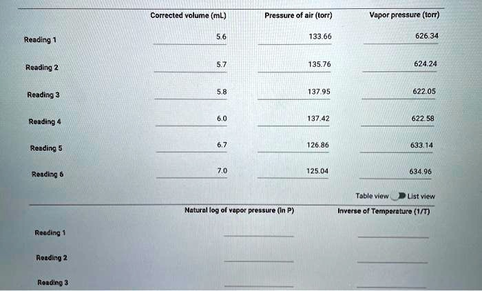 SOLVED: Can someone show me how to use the Clausius-Clapeyron equation ...