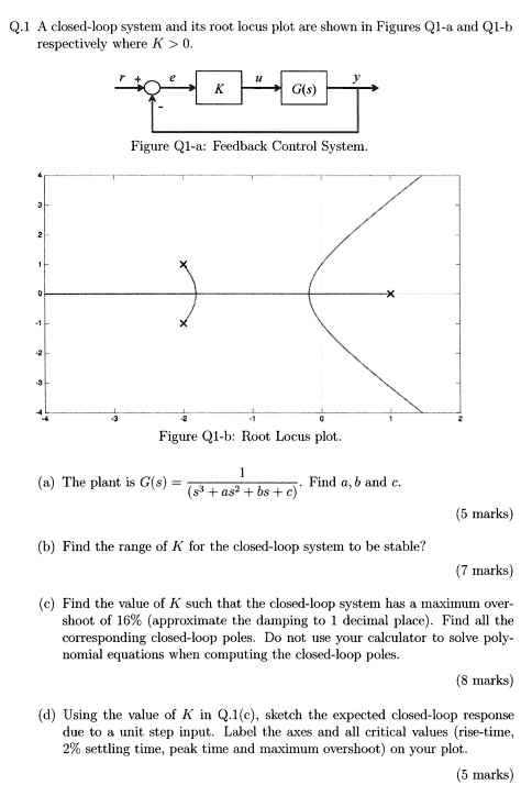 Q.1 A closed-loop system and its root locus plot are shown in Figures Q1-a and Q1-b respectively ...