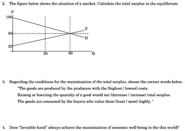 SOLVED: The figure below shows the situation of a market. Calculate the ...