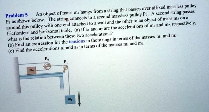SOLVED: An object of mass m hangs from a string that passes over an affixed massless pulley P as ...