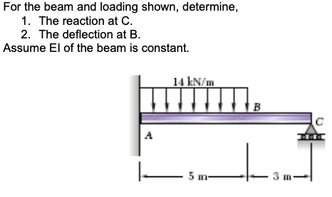 For the beam and loading shown, determine, 1. The reaction at C. 2. The deflection at B. Assume ...