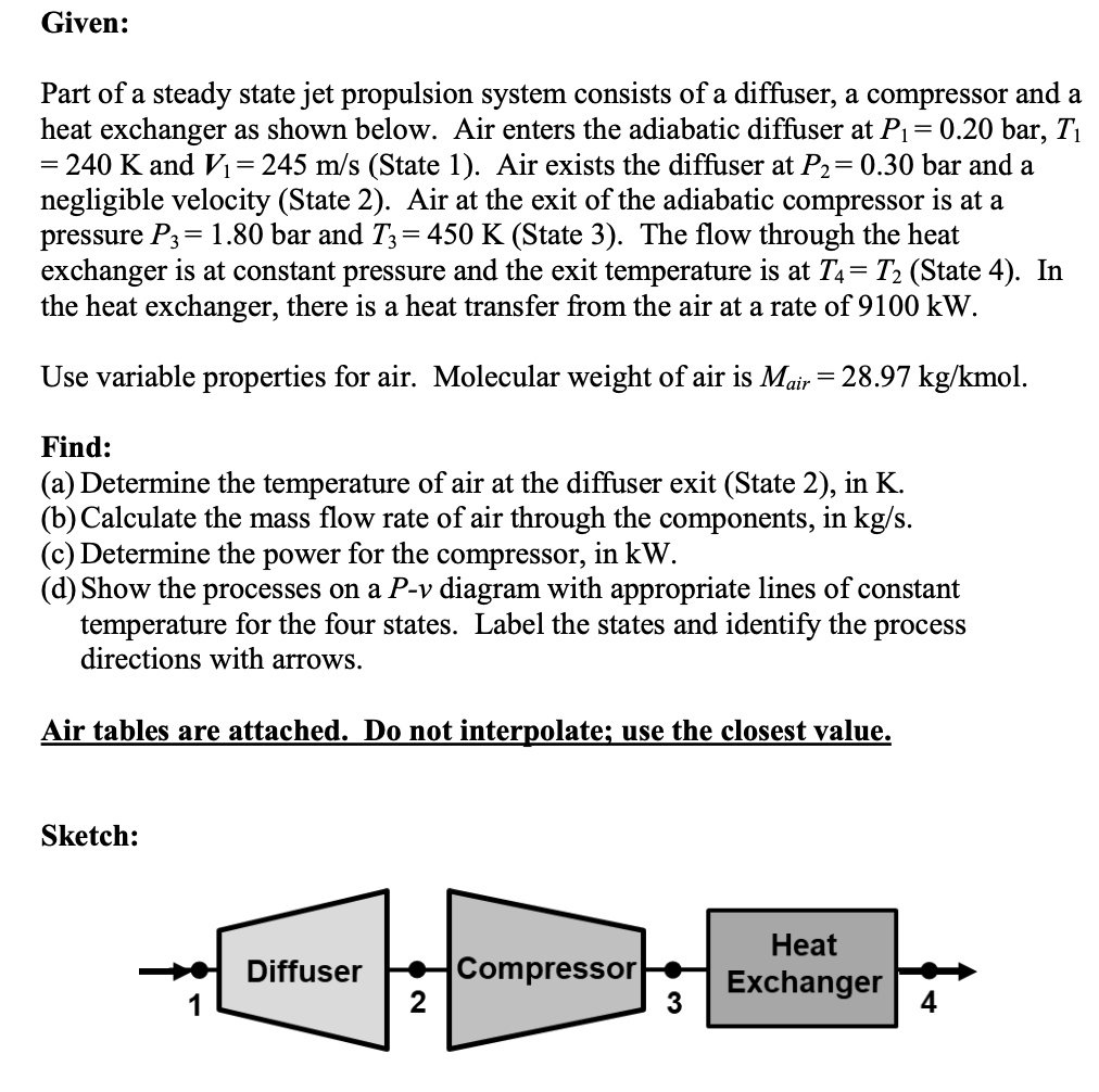 given part of a steady state jet propulsion system consists of a ...