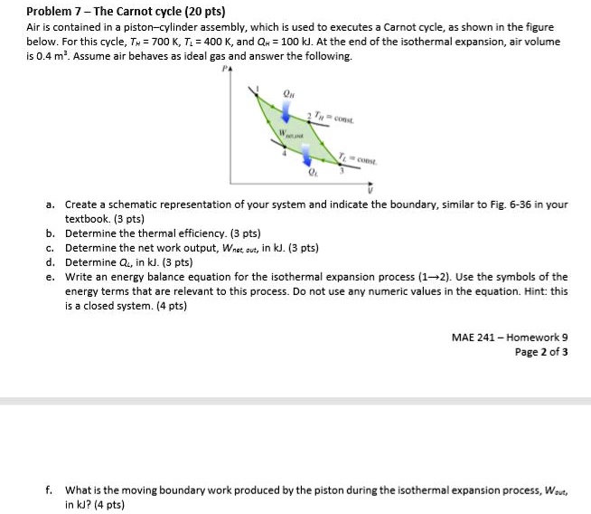 SOLVED: Problem 7 - The Carnot Cycle (20 pts) Air is contained in a piston-cylinder assembly ...