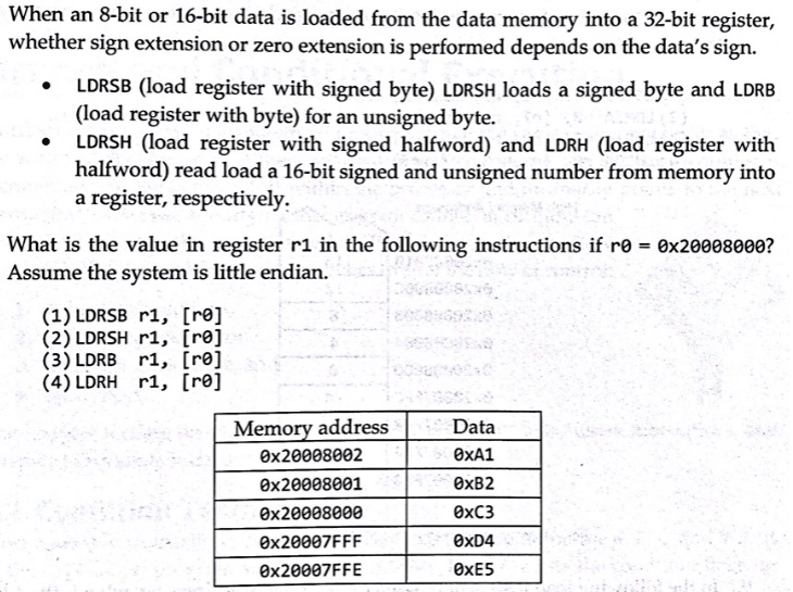 When An 8 Bit Or 16 Bit Data Is Loaded From The Data Memory Into A 32 Bit Register Ldrsb Load