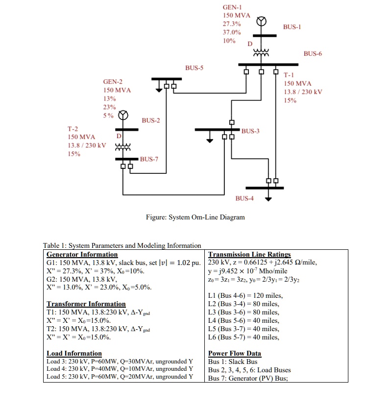 a convert the system data to per unit use the power base as 100mva use ...
