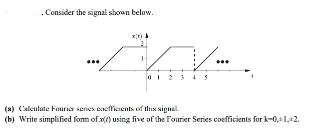 SOLVED: . Consider the signal shown below. x(t)A 2 (a) Calculate Fourier series coefficients of ...