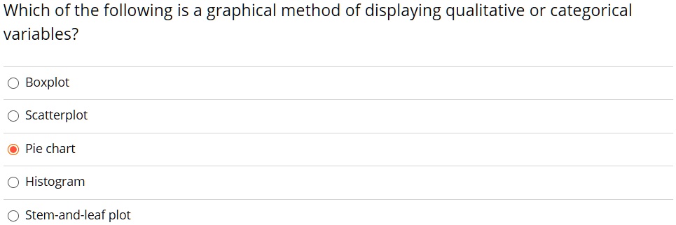 SOLVED: Which of the following is a graphical method of displaying qualitative or categorical ...