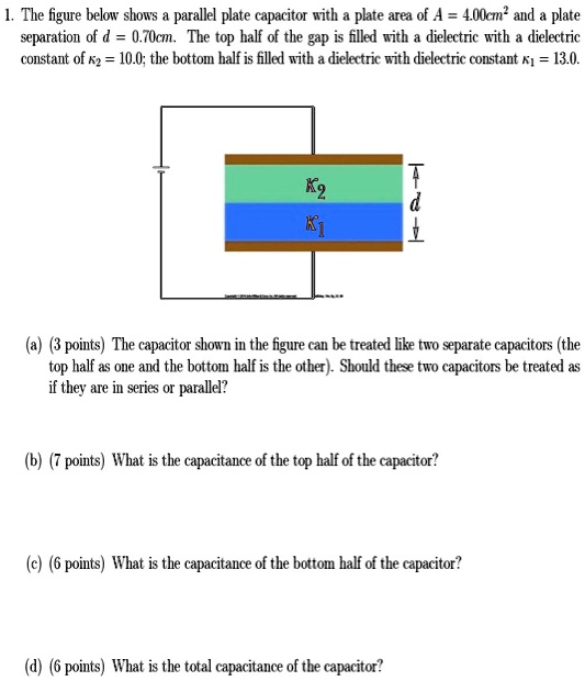The figure below shows parallel plate capacitor with plate...