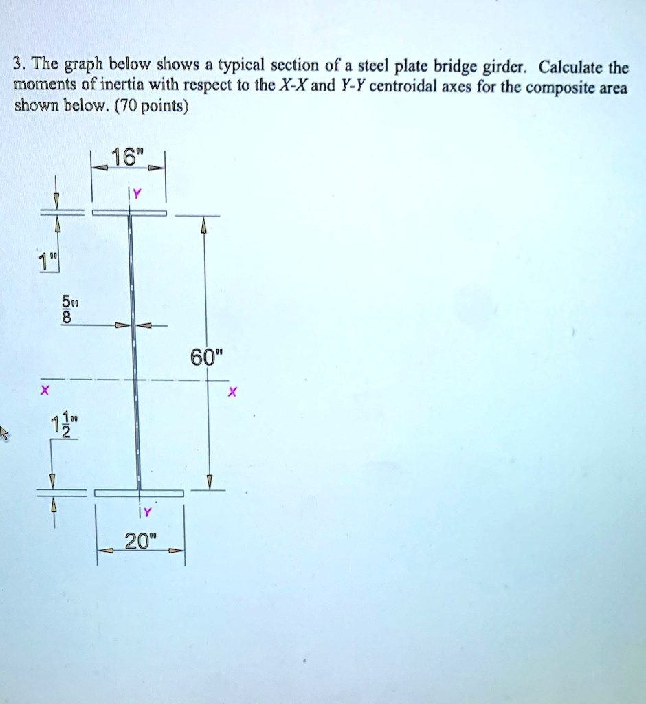 Solved Statics 3 The Graph Below Shows A Typical Section Of A Steel