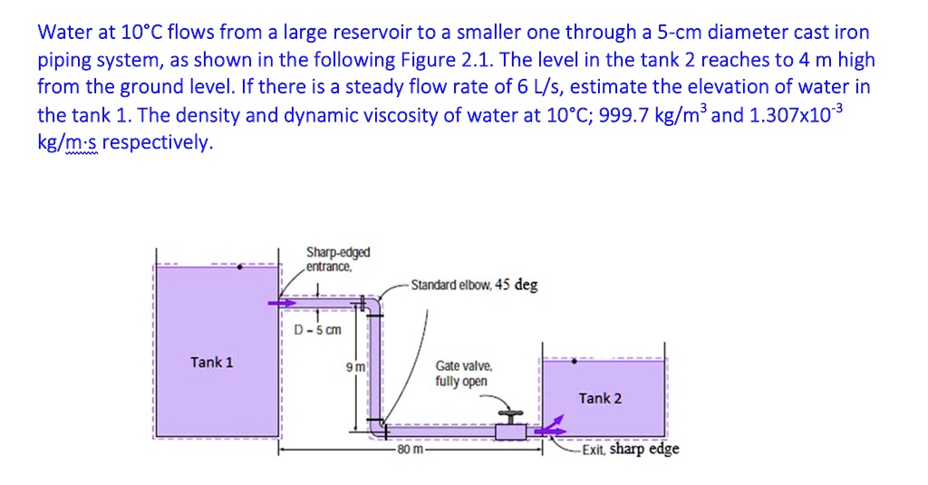 water at 10c flows from a large reservoir to a smaller one through a 5 ...