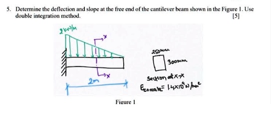 5. Determine the deflection and slope at the free end of the cantilever ...