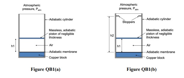 As shown in Figure QB1(a), air, initially at TA1 = 300 K and P1 = 1x105 ...