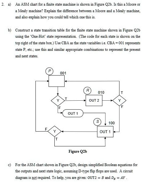 Solved 2 A An Asm Chart For A Finite State Machine Is Shown In Figure Q2b Is This A Moore Or