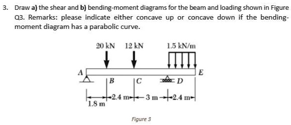 3. Draw a) the shear and b) bending-moment diagrams for the beam and ...