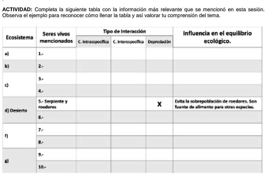 SOLVED: ayuda lo tengo que entregar mañana ACTIVIDAD: Completa la ...