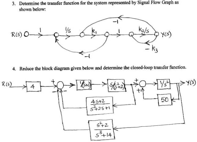 3. Determine the transfer function for the system represented by Signal ...