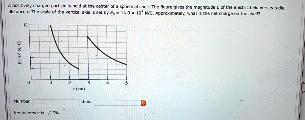 a positively charged particle is held at the center of a spherical shell the figure gives the ...