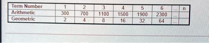 SOLVED: Consider the sequences given in the table below. Find the least number, n, such that the ...