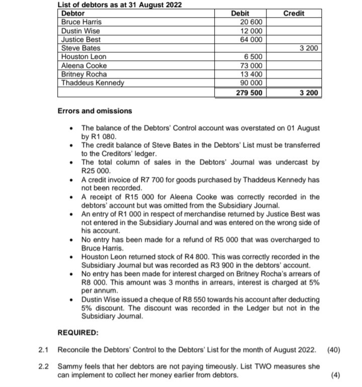 List of debtors as at 31 August 2022 Debtor 1|c| Debit ...