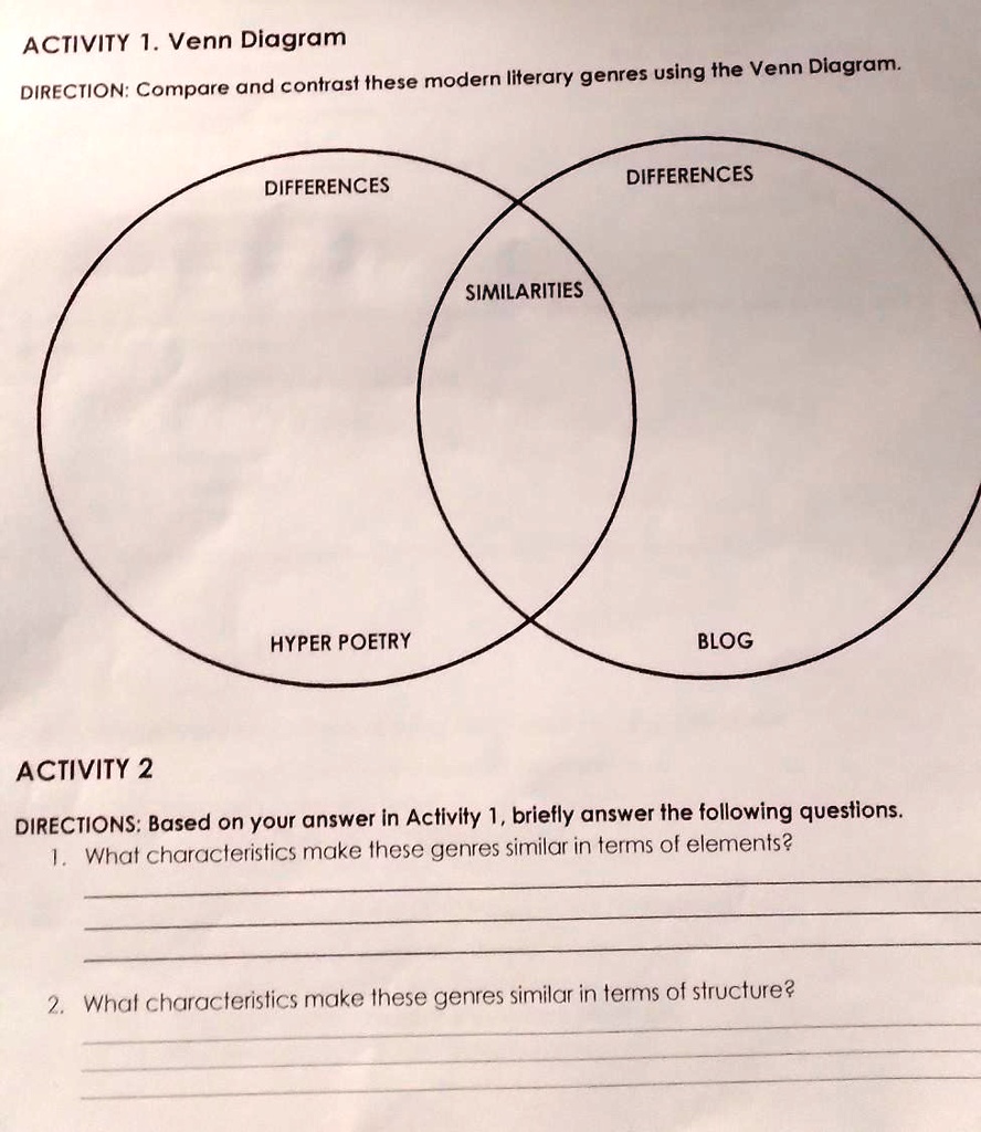SOLVED: Please pardon me! Activity: Venn Diagram for these modern ...