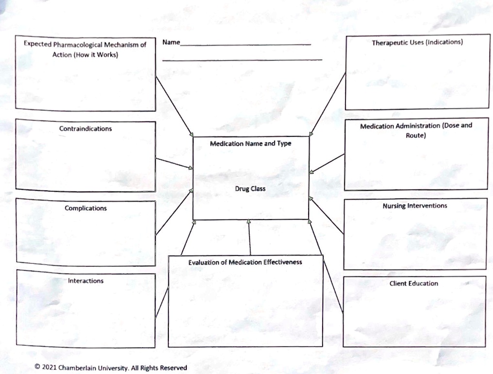 This is a Pharmacology learning activity medication concept map. I need ...