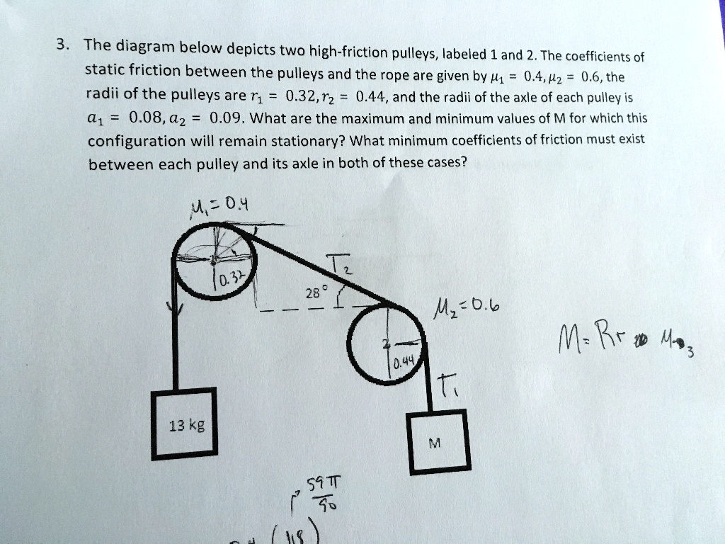 The diagram below depicts two high-friction pulleys, labeled 1 and 2 ...