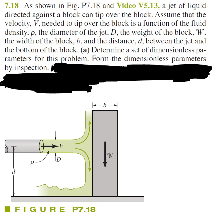 Solved Use The Method Of Repeating Variables To Solve The Following Problems Mlt System 718 
