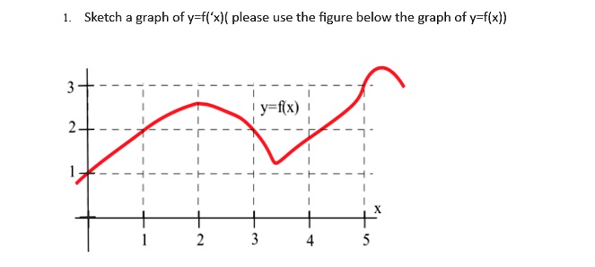 SOLVED: Need help with question 1. Sketch a graph of y=f('x)( please ...