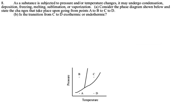 SOLVED: Substance is subjected to pressure and/or temperature changes ...