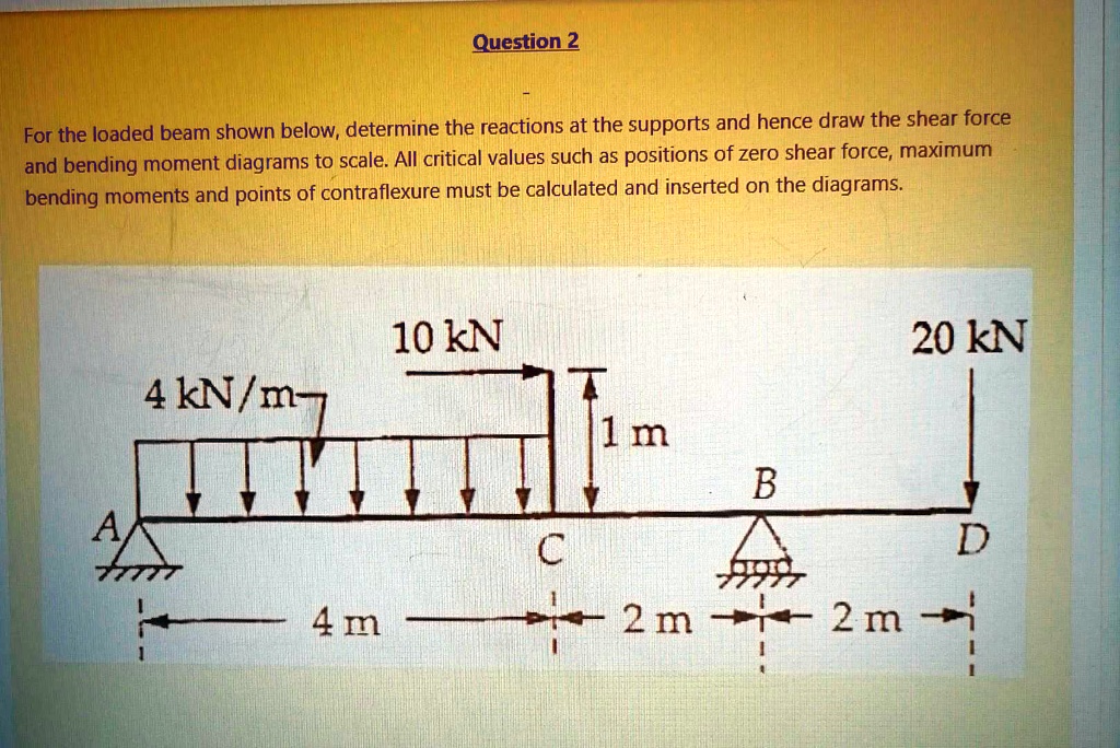 Question 2 For the loaded beam shown below, determine the reactions at ...