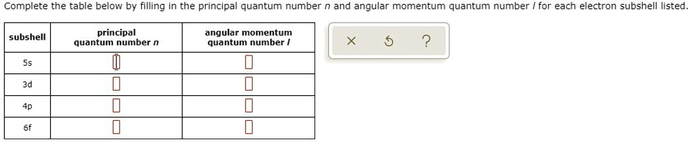 SOLVED: Complete the table below by filling in the principal quantum number n and angular ...
