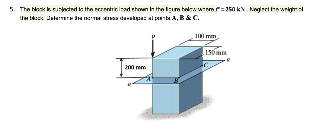 5 the block is subjected to the eccentric load shown in the figure below where p 250 kn neglect ...