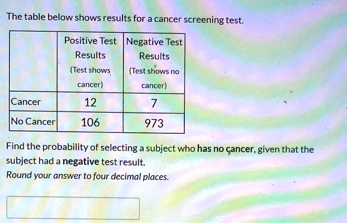 SOLVED: The table below shows results for a cancer screening test ...