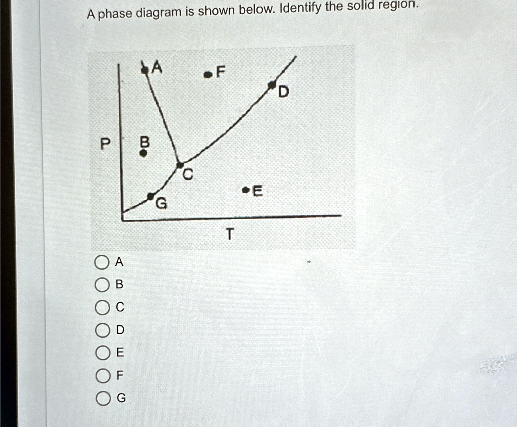 A phase diagram is shown below. Identify the solid region. A F D P B C ...
