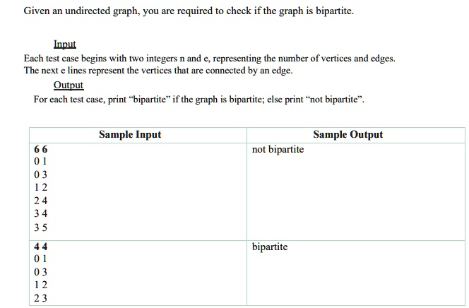 Solved Using Java Given An Undirected Graph You Are Required To Check If The Graph Is