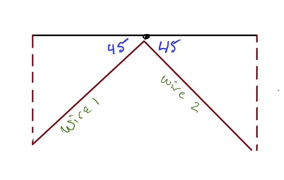SOLVED: 'A picture hangs evenly from two wires of equal length. The ...