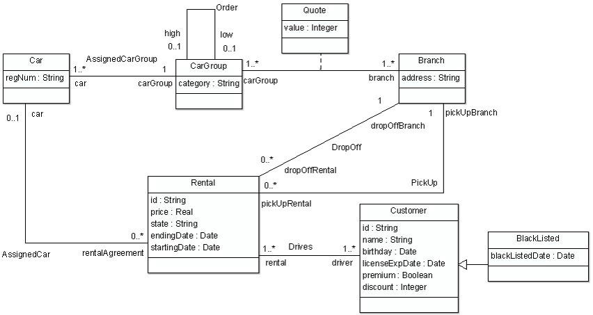 SOLVED: Consider the following UML Class diagram of the "Car Rental ...