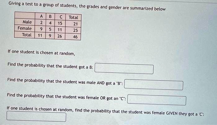 Giving a test to a group of students, the grades and gender...