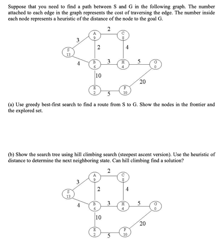 Suppose that you need to find a path between S and G in the following ...