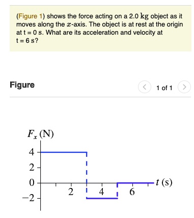 (Figure 1) shows the force acting on a 2.0 kg object as it moves along the x-axis. The object is ...