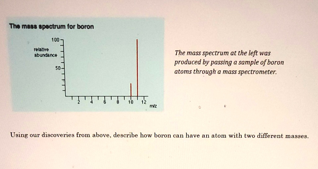 SOLVED: The mass spectrum for boron 100 relative abundance The mass ...