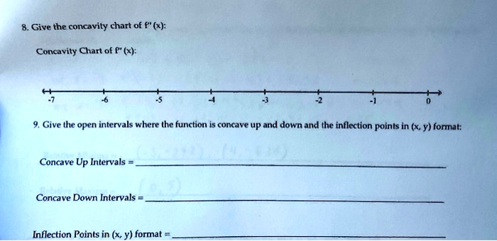 SOLVED: Give the concavity chart of f" (x): Concavity Chart of P' (x ...