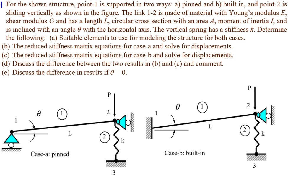 SOLVED: ] For the shown structure, point- 1 is supported in two ways: a ...
