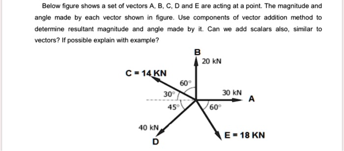 below figure shows set of vectors a b c d and e are acting at point the ...