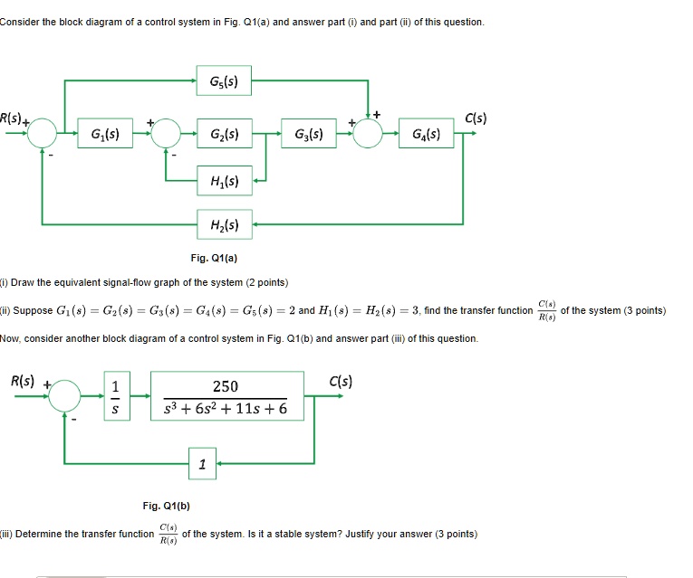 SOLVED: Consider the block diagram of a control system in Fig. Q1(a ...