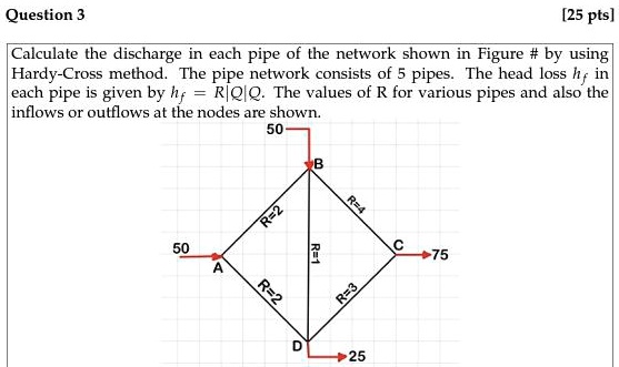 SOLVED: Calculate the discharge in each pipe of the network shown in Figure # by using the Hardy ...