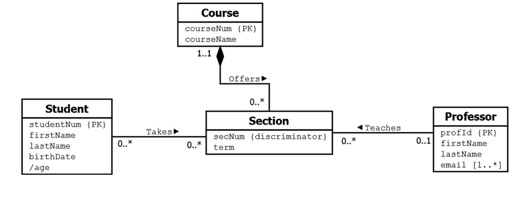 SOLVED: 8. How many relation schemas (tables) would be created from this ERD? (Count carefully â ...